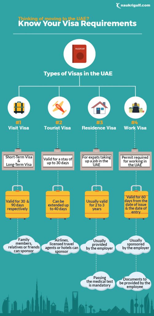 UAE Visa - Information About Types of UAE Visa