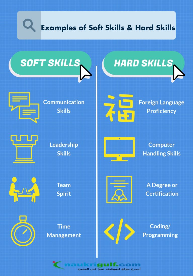 How Important Are Soft Skills In The Workplace? - Naukrigulf.com